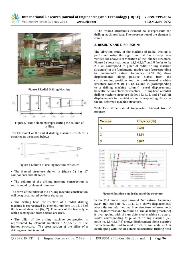 Analysis of Vibration of Radial Drilling Machine Structure Using Finite Element Method. | PDF