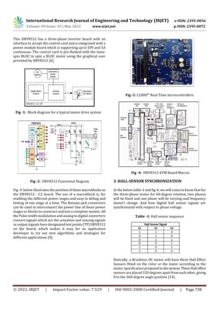 Performance Optimization for Brushless DC Motor Using DRV8312 ...
