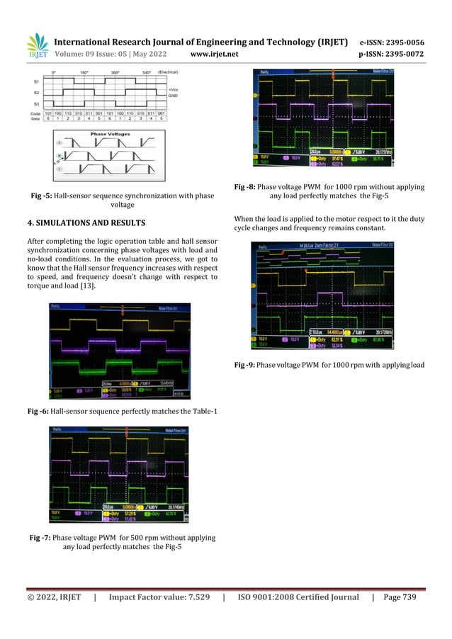 Performance Optimization for Brushless DC Motor Using DRV8312 Evaluation Board | PDF