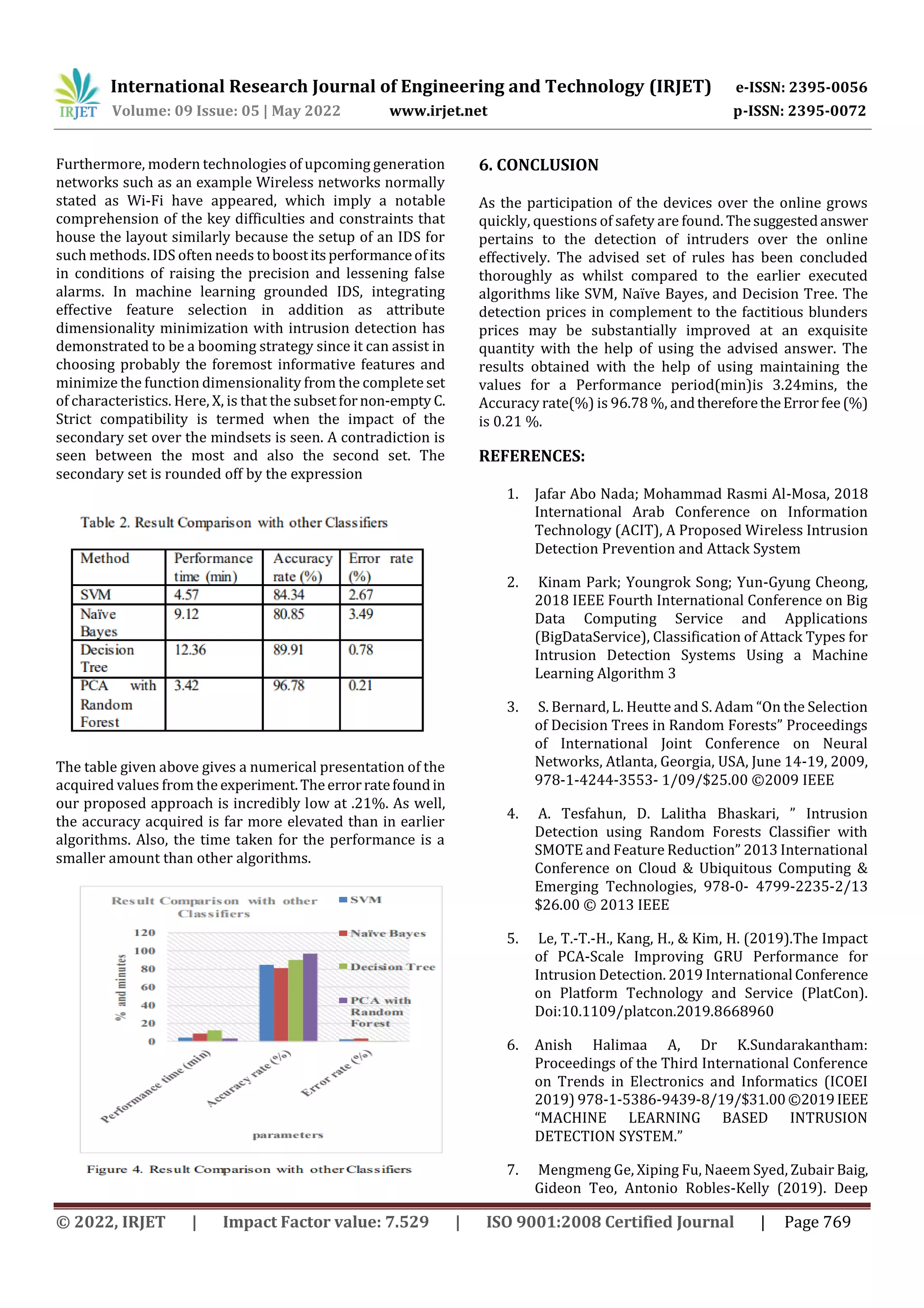 Intrusion Detection System Using Pca With Random Forest Approach Pdf