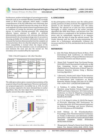 Intrusion Detection System Using PCA with Random Forest Approach | PDF