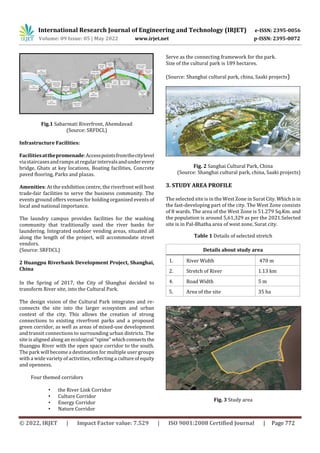 River Edge Development: A case of West Zone, Surat City | PDF