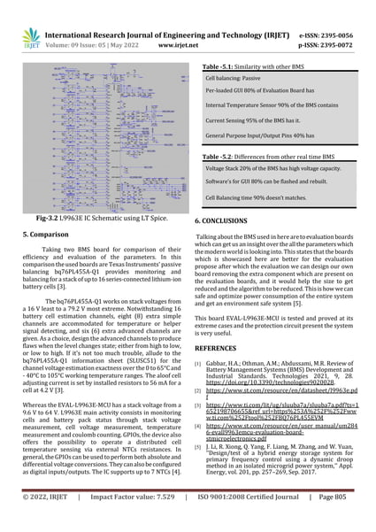 BMS Evaluation insights on EVAL-L9963E-MCU for New Gen EVs and Hybrid Vehicles | PDF