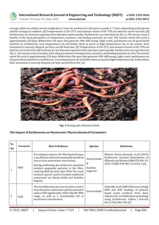 Effect of Earthworm on Physicochemical Parameter of Domestic Greywater: A Review | PDF