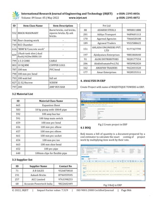 To Study Effective Implementation of ERP System and Its Applicability to Multi-storeyed ...