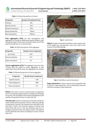 Investigation On The Utilization Of Laterite As Replacement Of Fine ...