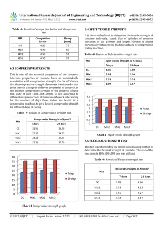 Investigation On The Utilization Of Laterite As Replacement Of Fine ...