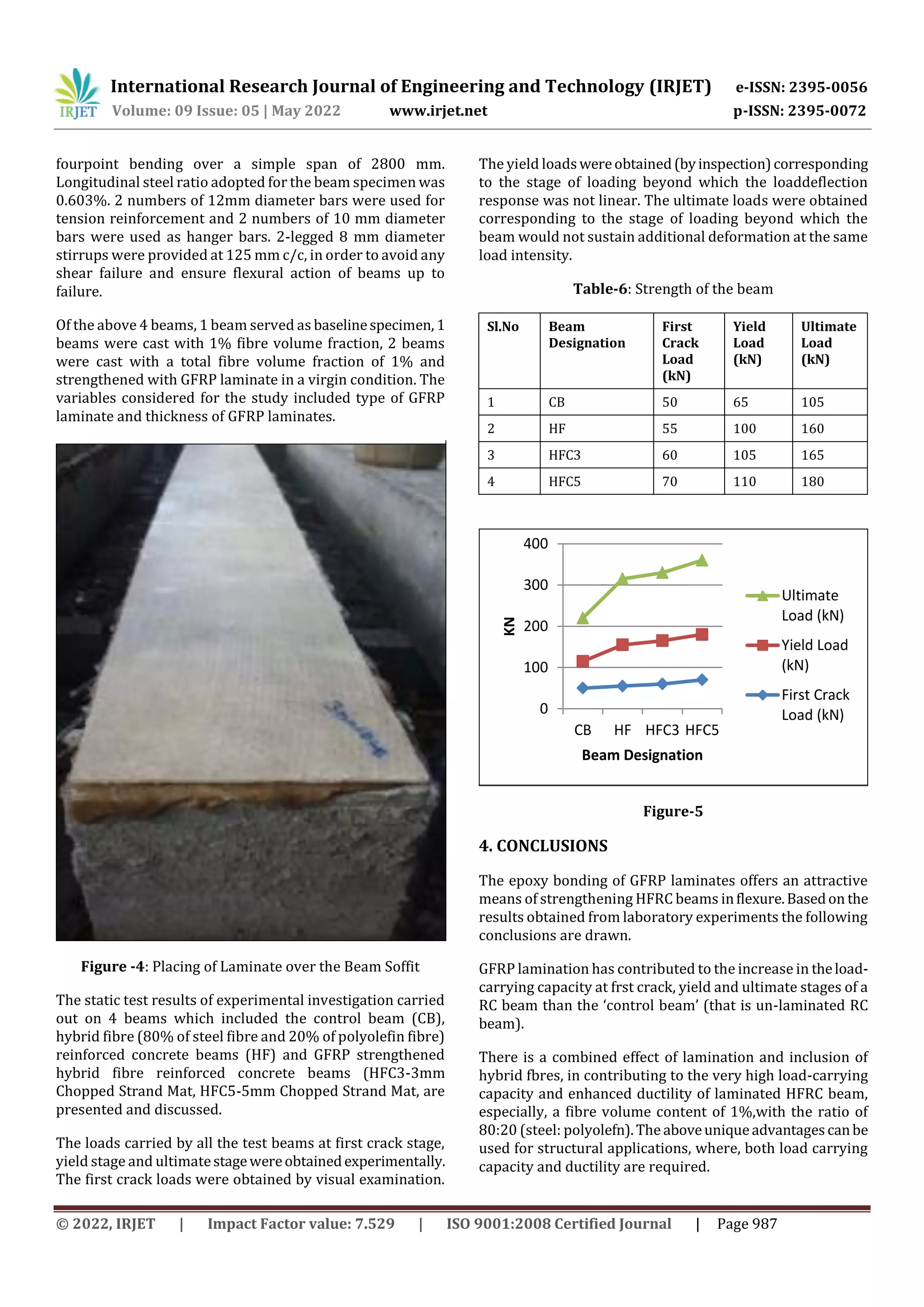 STUDY ON HYBRID FIBRE REINFORCED CONCRETE BEAMS WITH EXTERNAL FRP ...