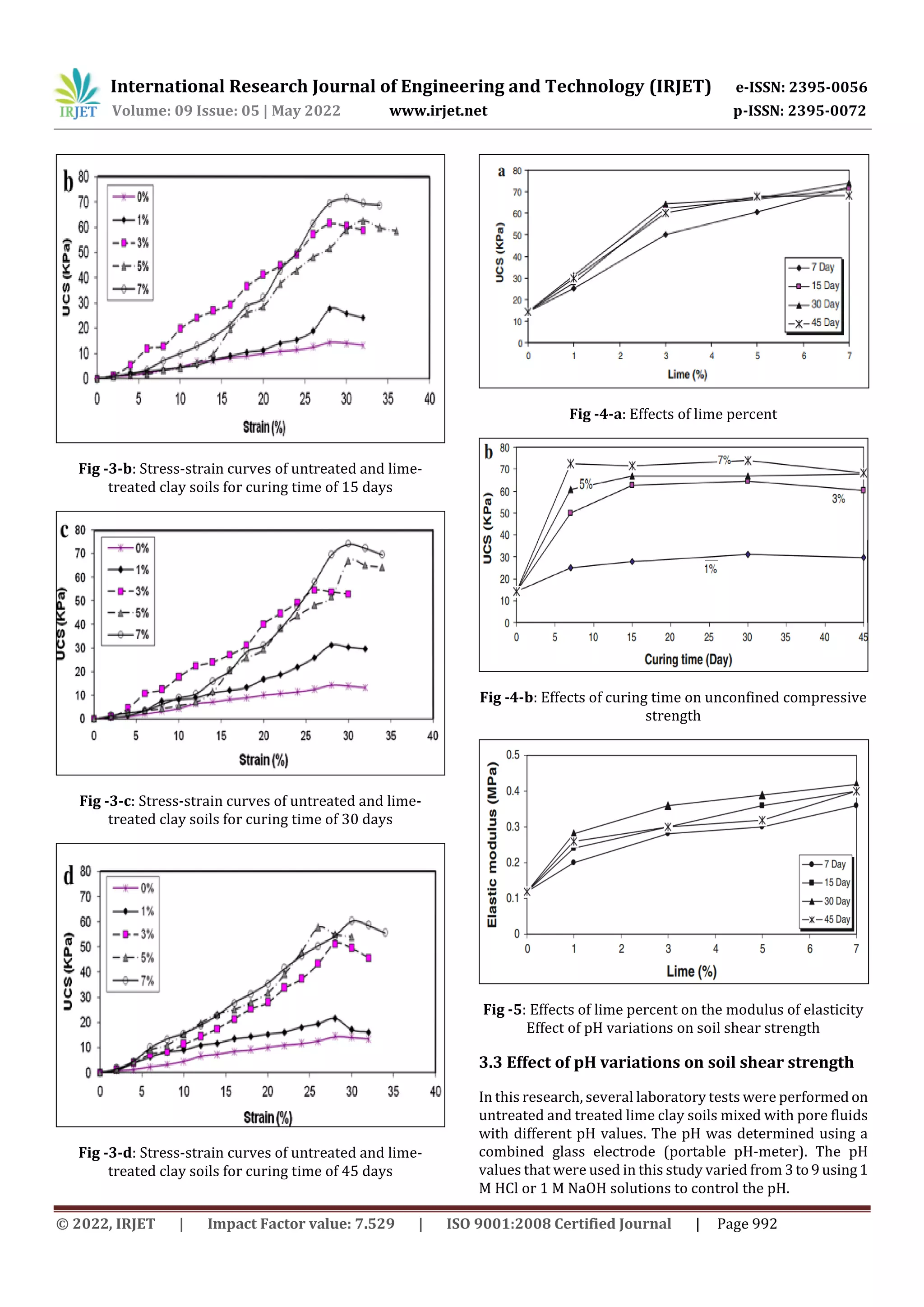 Effect of pH and Curing Time Behaviour on Strength Properties of Soils ...
