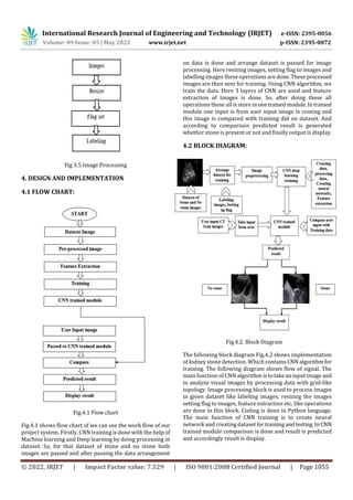 A SURVEY ON KIDNEY STONE DETECTION USING IMAGE PROCESSING AND DEEP LEARNING | PDF