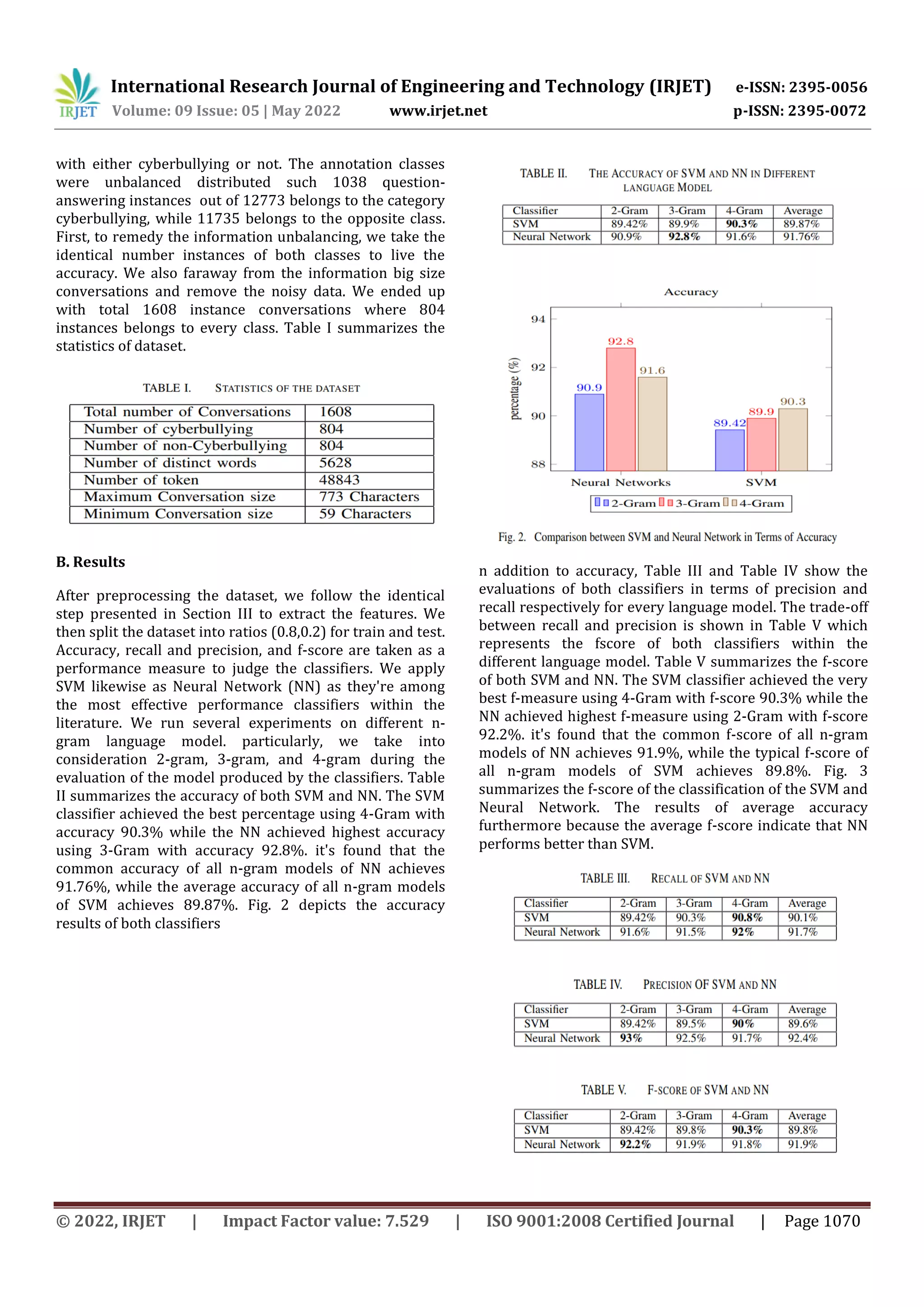 Detection of Cyberbullying on Social Media using Machine Learning | PDF