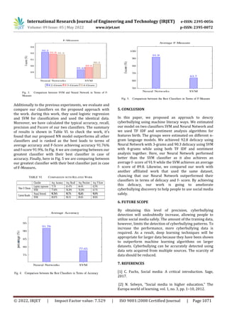 Detection of Cyberbullying on Social Media using Machine Learning | PDF
