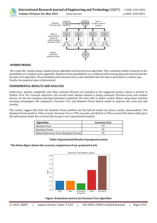 HEART DISEASE PREDICTION RANDOM FOREST ALGORITHMS | PDF | Heart and Cardiovascular Diseases ...