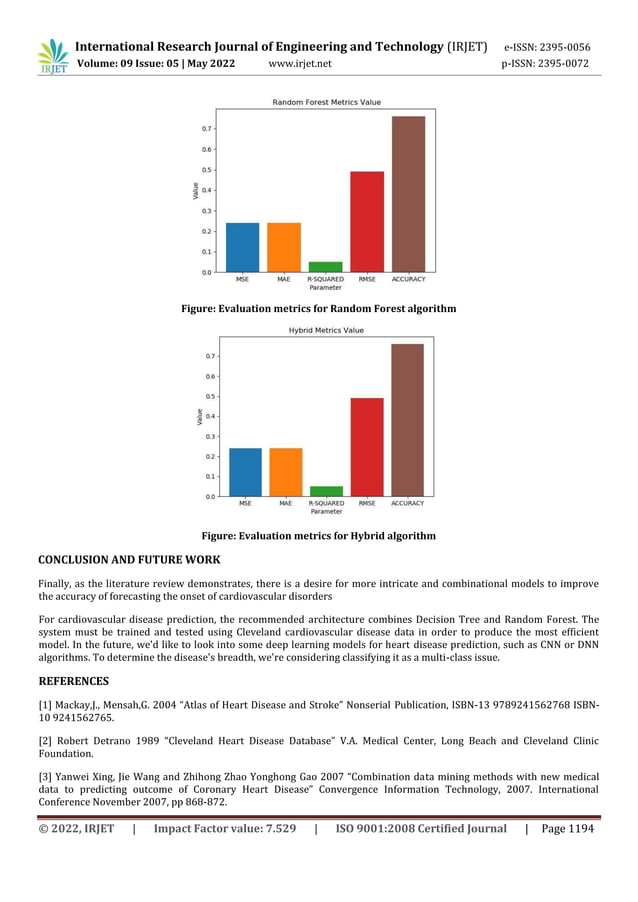 HEART DISEASE PREDICTION RANDOM FOREST ALGORITHMS | PDF | Heart and Cardiovascular Diseases ...