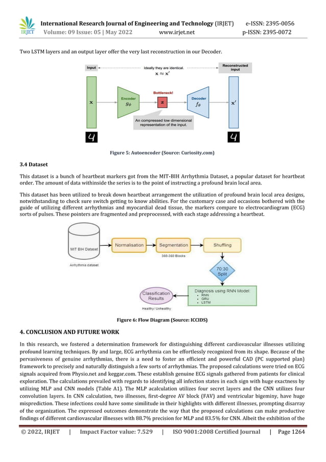 Detection And Classification Of Ecg Arrhythmia Using Lstm Autoencoder Pdf