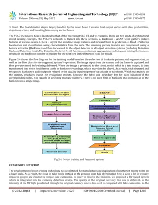 Currency Identification Device for Visually Impaired People Based on ...