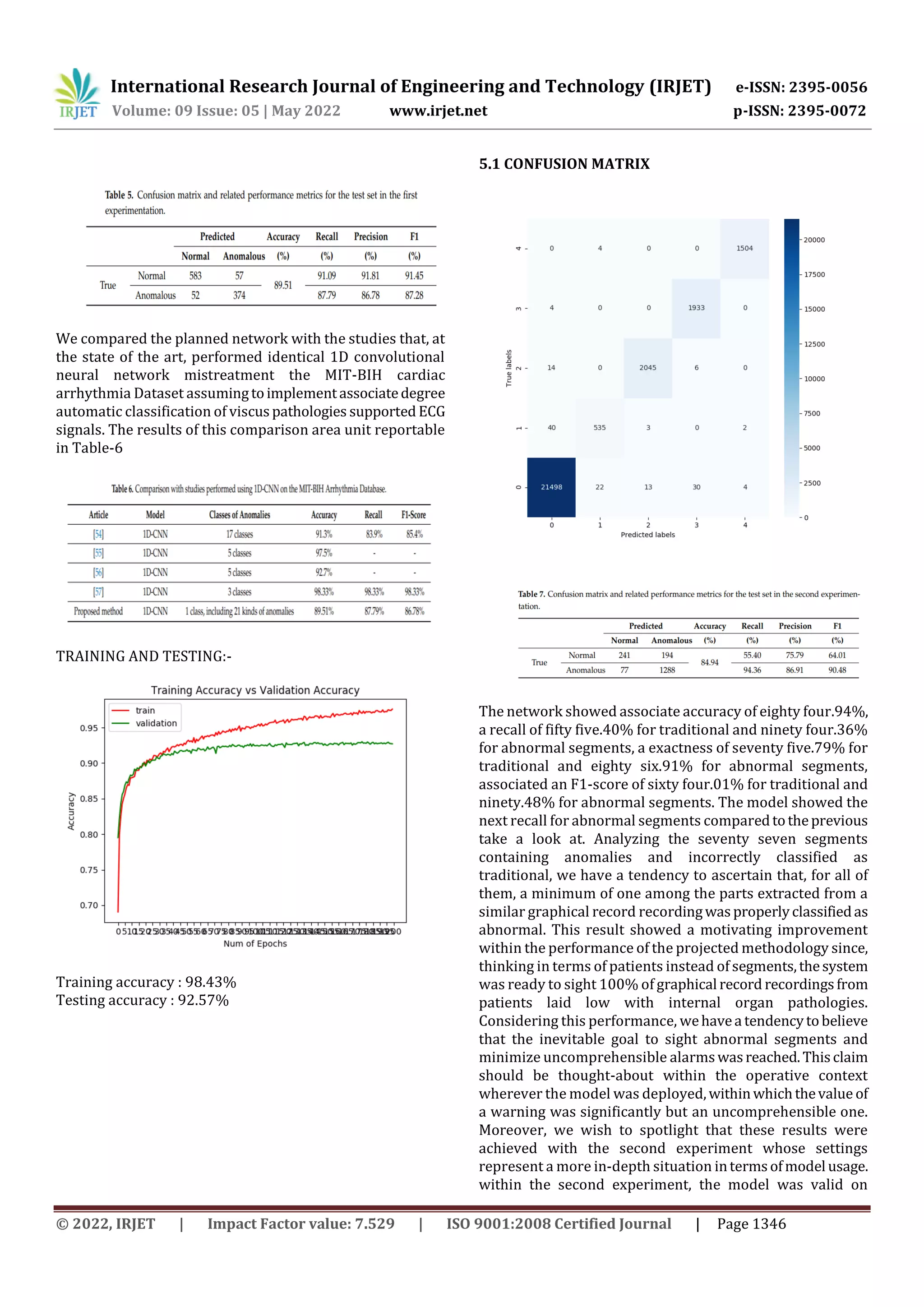 APPLICATION OF 1D CNN IN ECG CLASSIFICATION | PDF