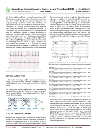 APPLICATION OF 1D CNN IN ECG CLASSIFICATION | PDF