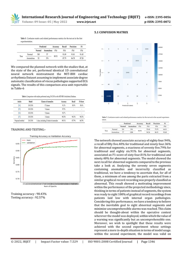 APPLICATION OF 1D CNN IN ECG CLASSIFICATION | PDF