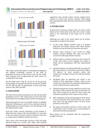 Experimental Study on Assessment of Fly Ash and GGBS Based Geopolymer ...