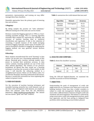MACHINE LEARNING CLASSIFIERS TO ANALYZE CREDIT RISK | PDF | Financial Industry | Industries