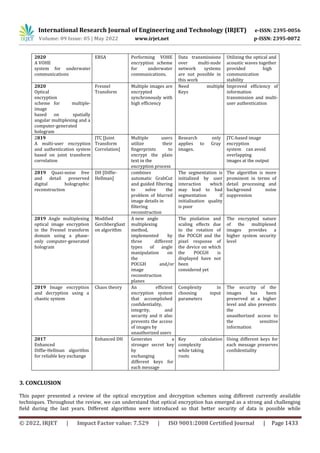 A REVIEW OF THE EXPANDED DIFFIE-HELLMAN ALGORITHM BASED VIRTUAL OPTICAL ...