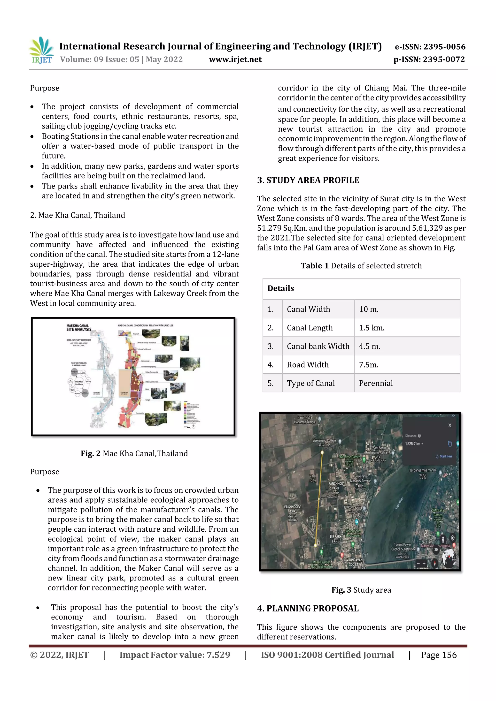 Canal Oriented Development Concept as a tool for Canal: A case of Ugat ...