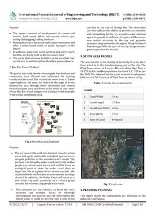 Canal Oriented Development Concept as a tool for Canal: A case of Ugat ...