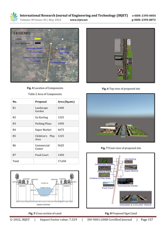 Canal Oriented Development Concept as a tool for Canal: A case of Ugat ...