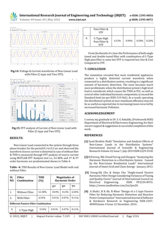 Harmonic Analysis of Non-Linear Loads in Distribution System and Mitigation Using Passive ...