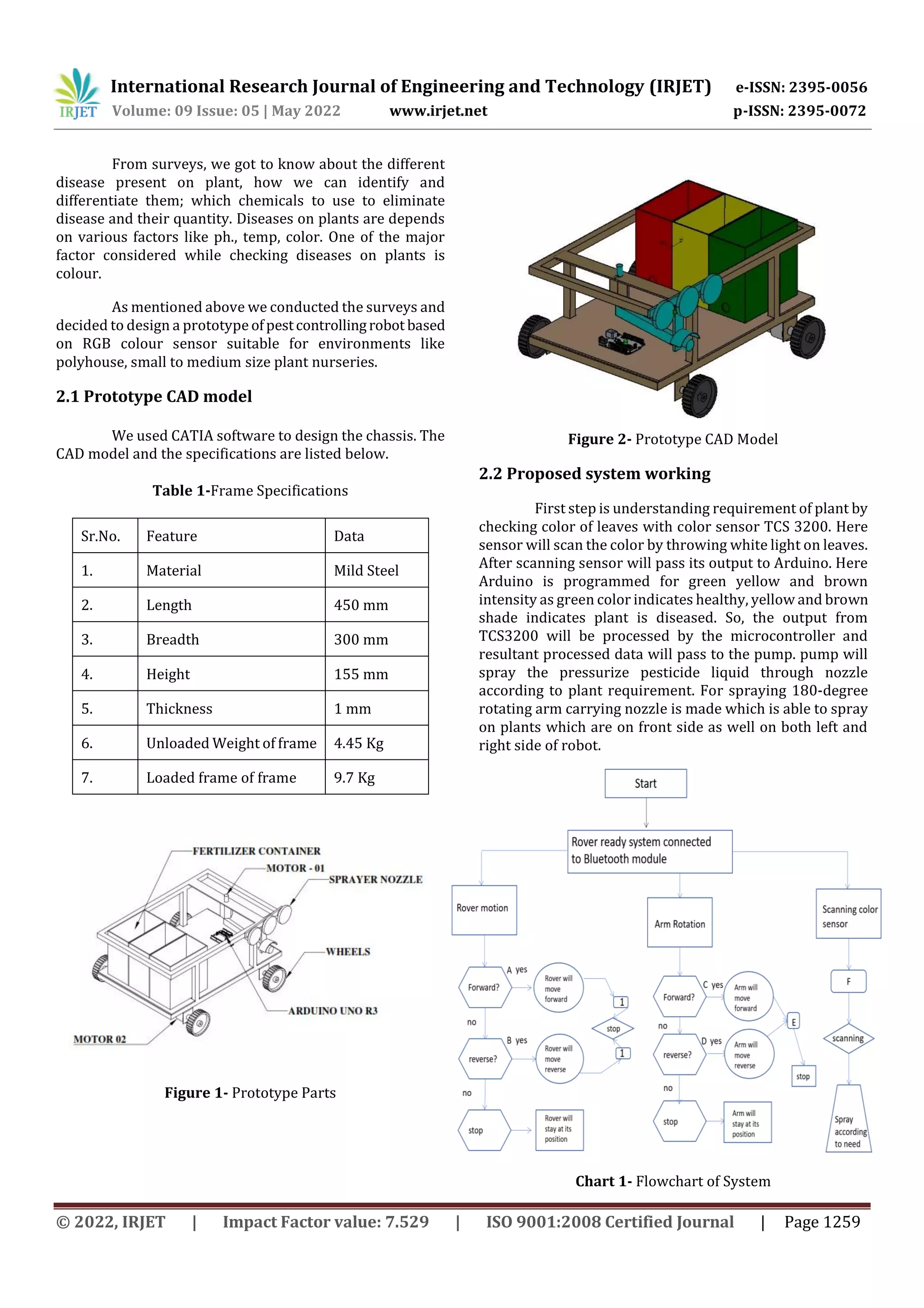 “DESIGN AND FABRICATION OF PESTICIDES SPRAY ROBOT” | PDF