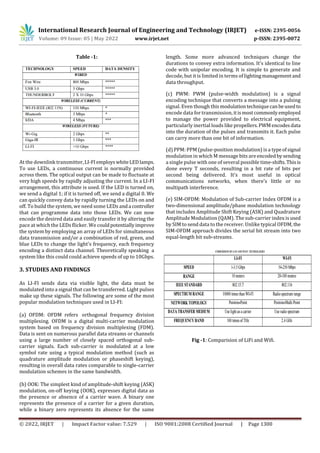 Advanced Automobiles Safety System using LIFI | PDF