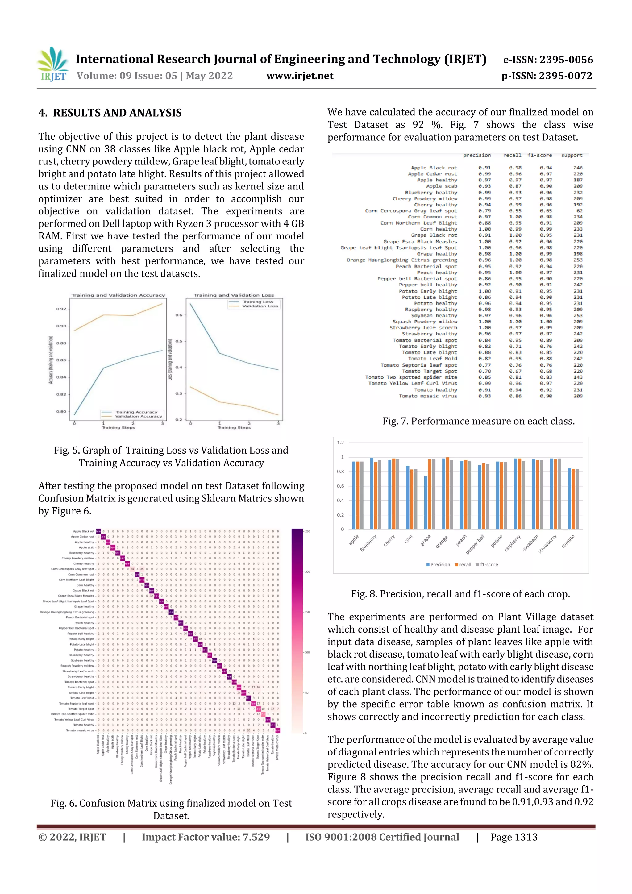 Plant Disease Detection Using Convolution Neural Network Cnn Pdf