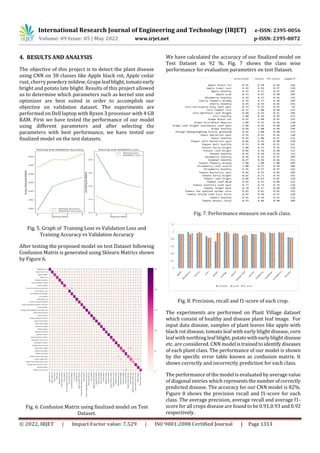 Plant Disease Detection using Convolution Neural Network (CNN) | PDF