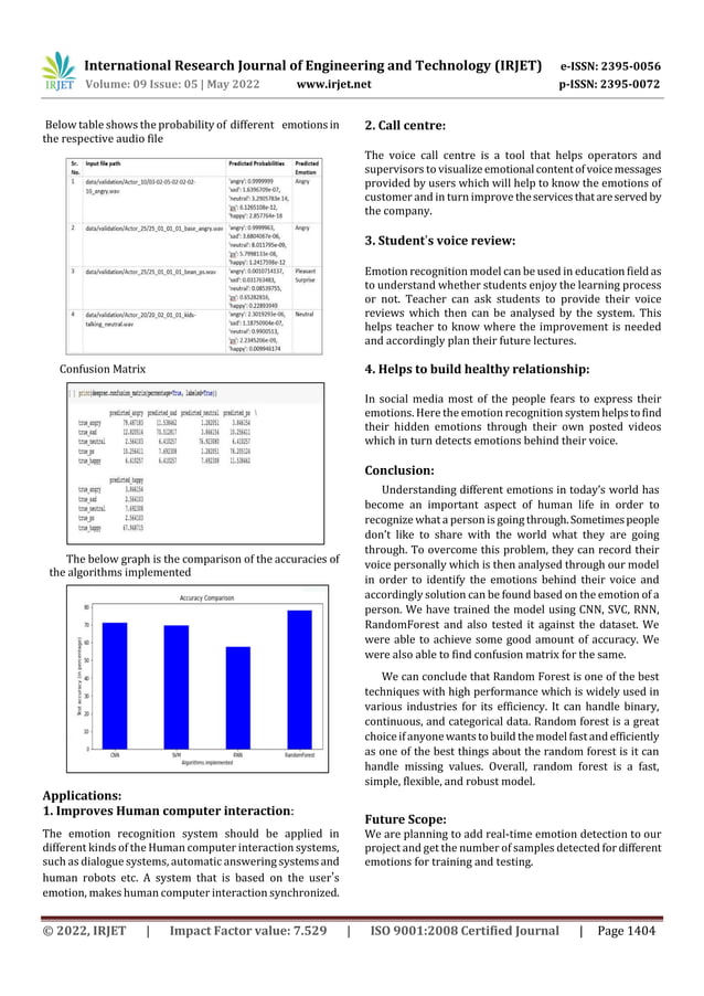 Emotion Recognition through Speech Analysis using various Deep Learning Algorithms | PDF ...