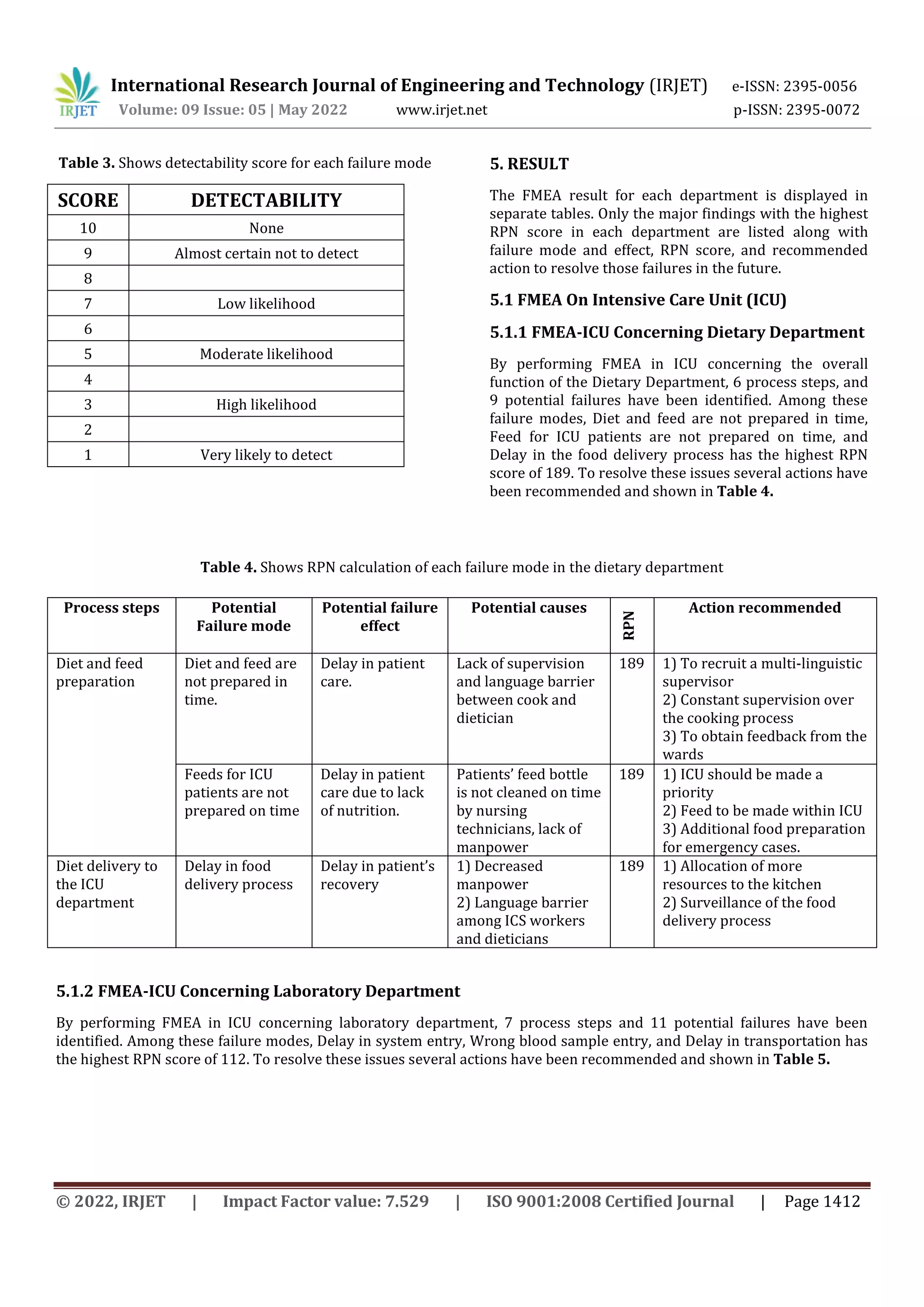 FAILURE MODE AND EFFECT ANALYSIS (FMEA) WITH SPECIAL REFERENCE TO ICU ...