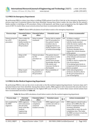 FAILURE MODE AND EFFECT ANALYSIS (FMEA) WITH SPECIAL REFERENCE TO ICU, EMERGENCY DEPARTMENT AND ...