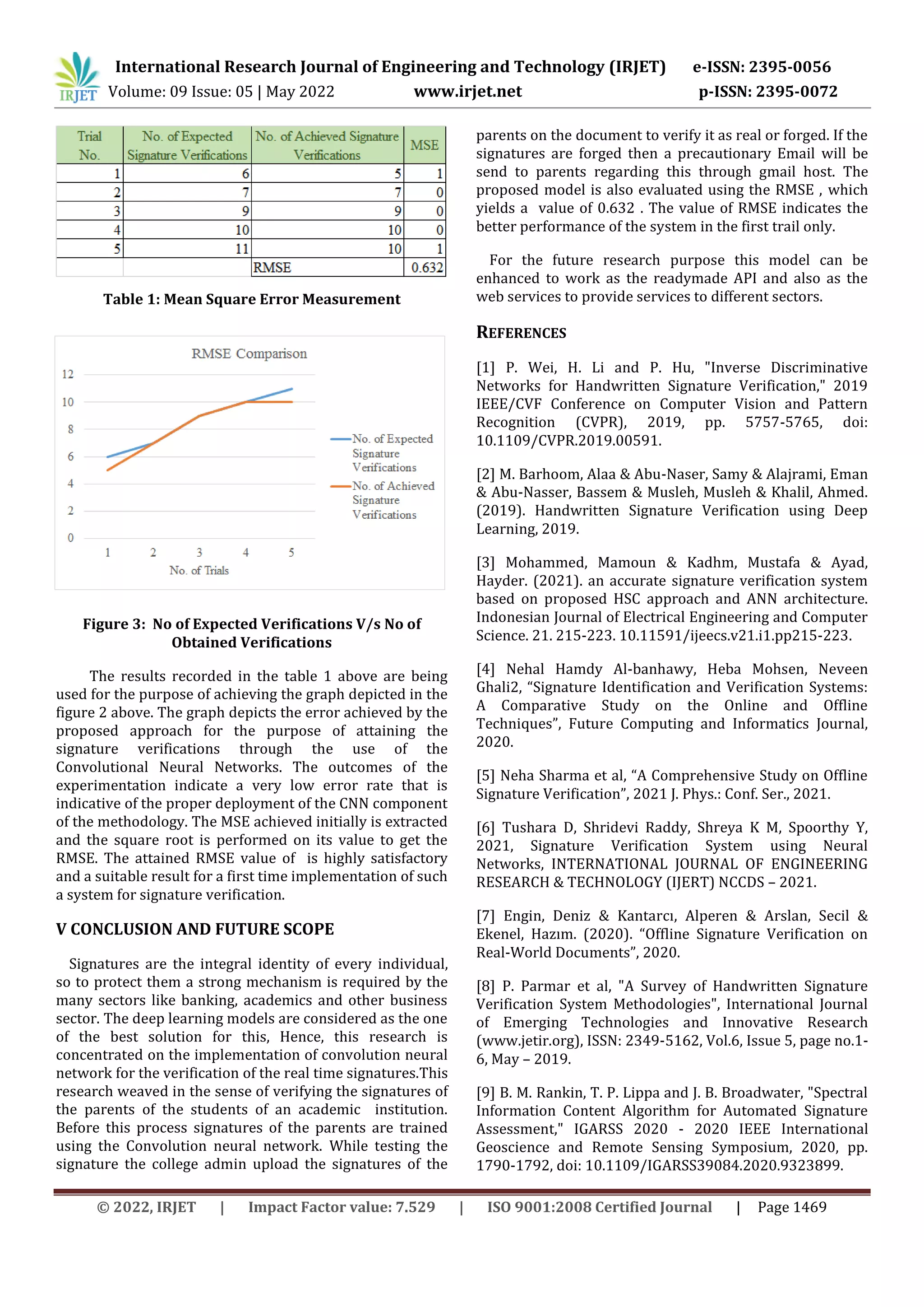 Signature Verification through Convolutional Neural network | PDF