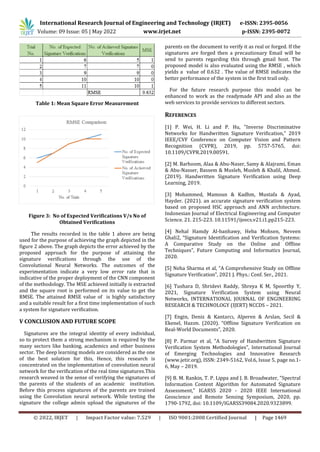 Signature Verification through Convolutional Neural network | PDF