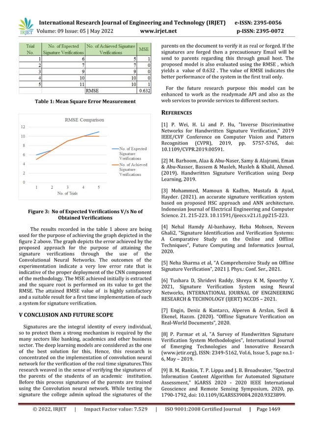 Signature Verification Through Convolutional Neural Network Pdf