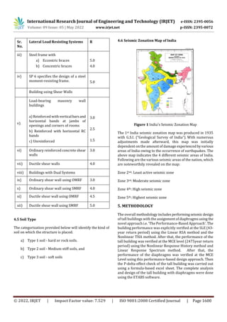 Performance Based Approach for Seismic Design of Tall Building ...
