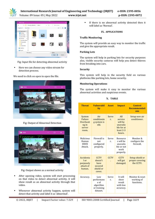 Intelligent Video Surveillance System using Deep Learning | PDF