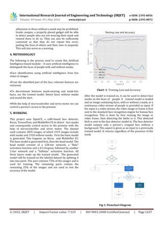 ACCESS CONTROL SYSTEM USING FACE MASK DETECTION USING ARTIFICIAL INTELLIGENCE | PDF | Infectious ...