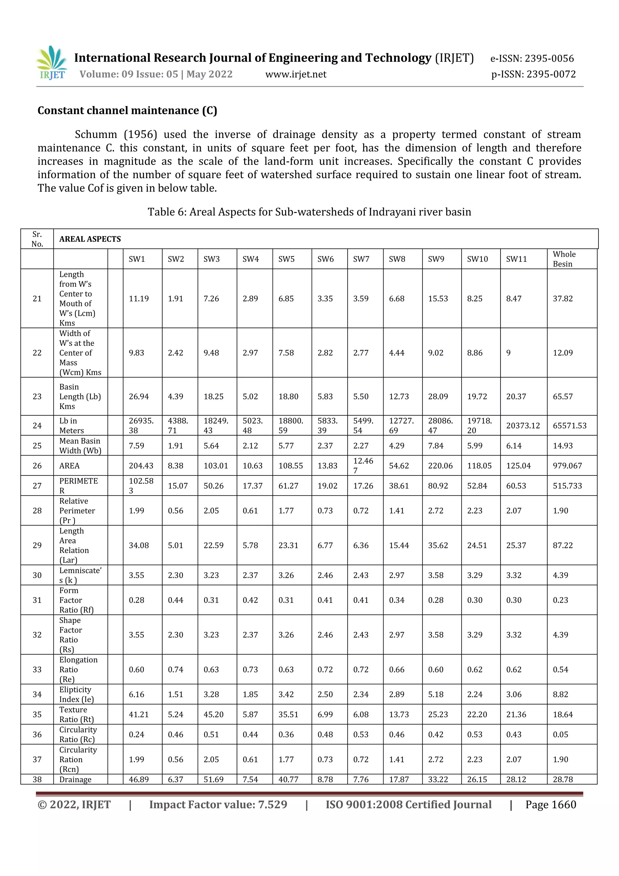 Morphometric Analysis Of Indrayani River Basin Using Remote Sensing And Gis Techniques And