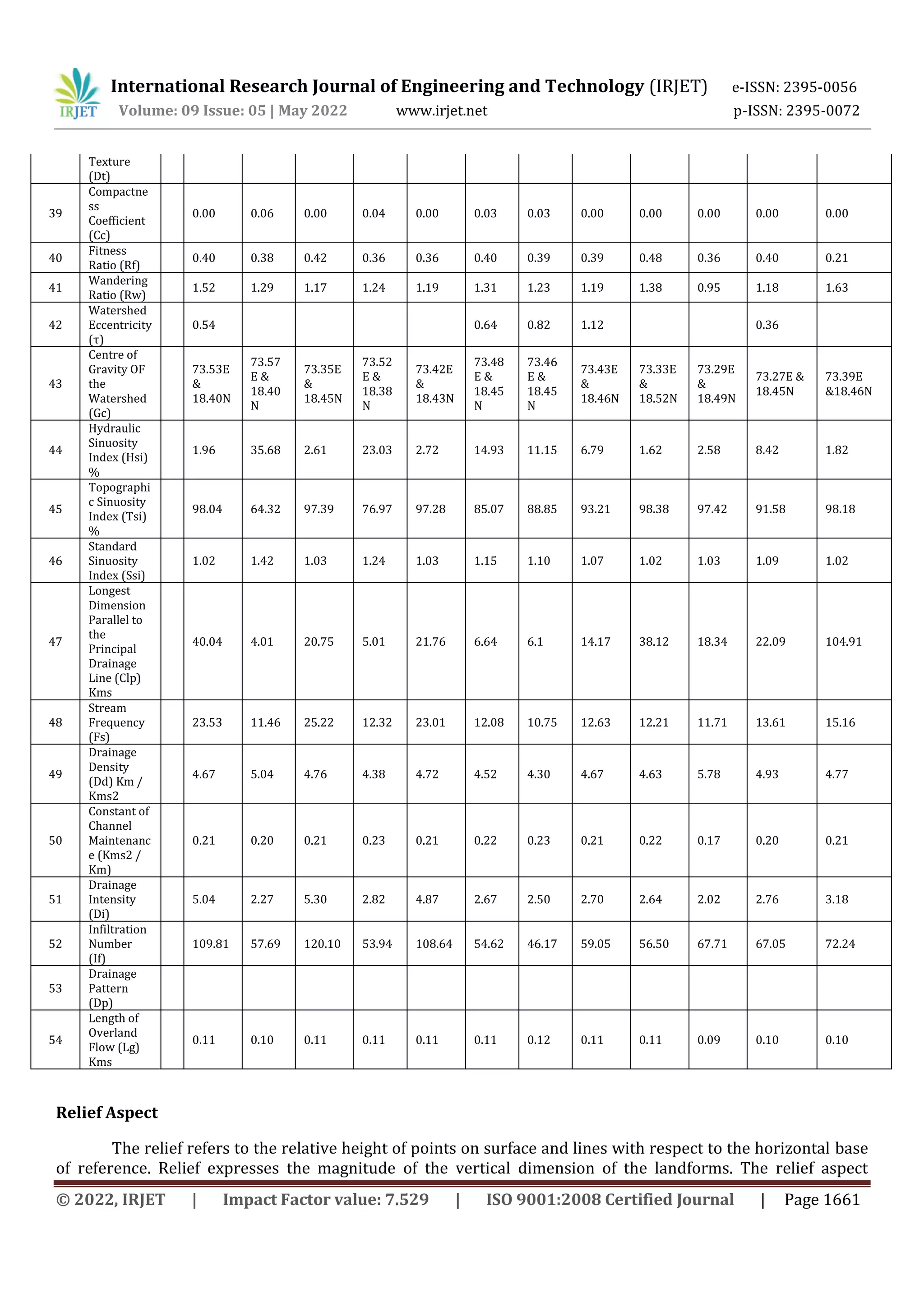 Morphometric Analysis Of Indrayani River Basin Using Remote Sensing And