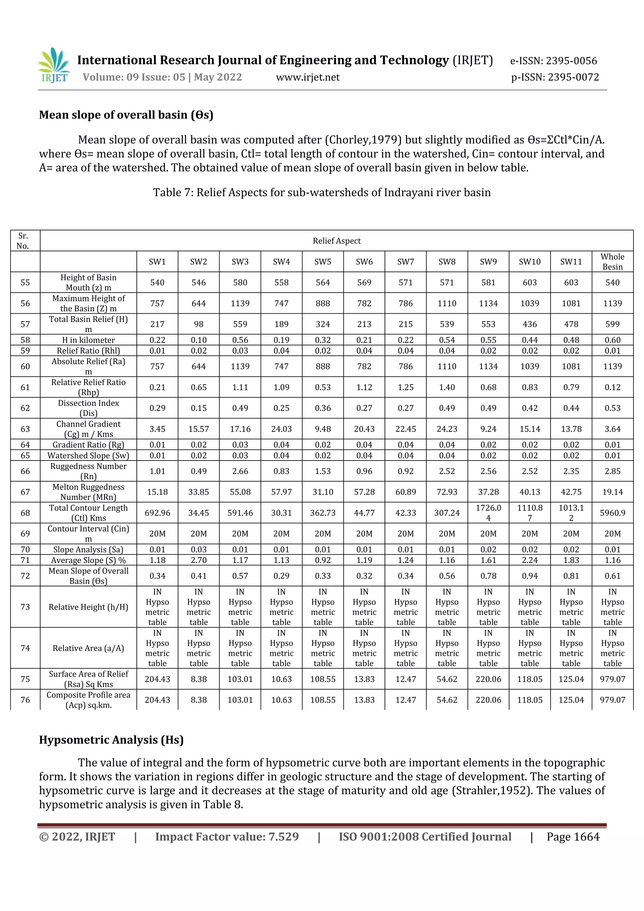 Morphometric Analysis Of Indrayani River Basin Using Remote Sensing And