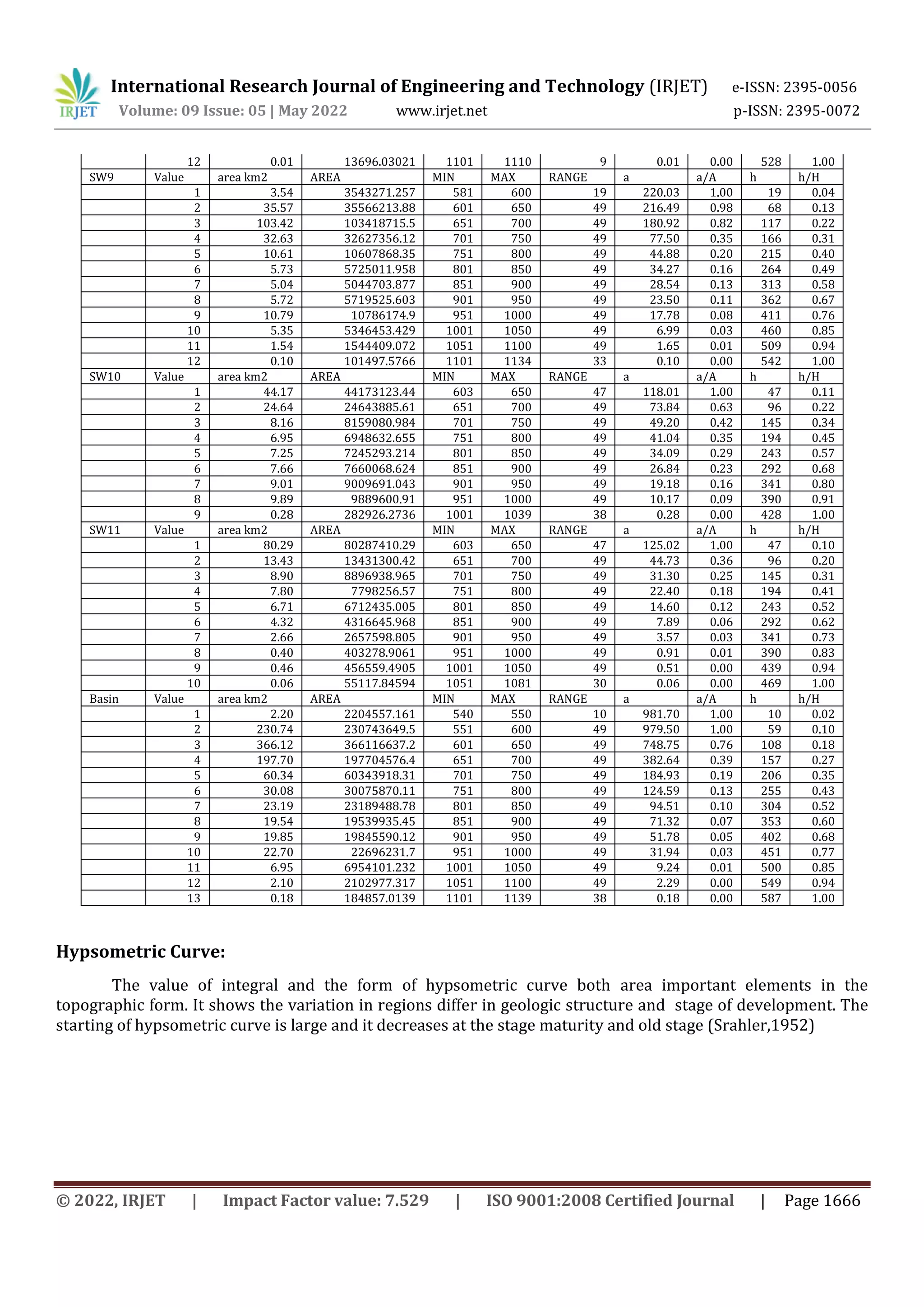 Morphometric Analysis Of Indrayani River Basin Using Remote Sensing And Gis Techniques And