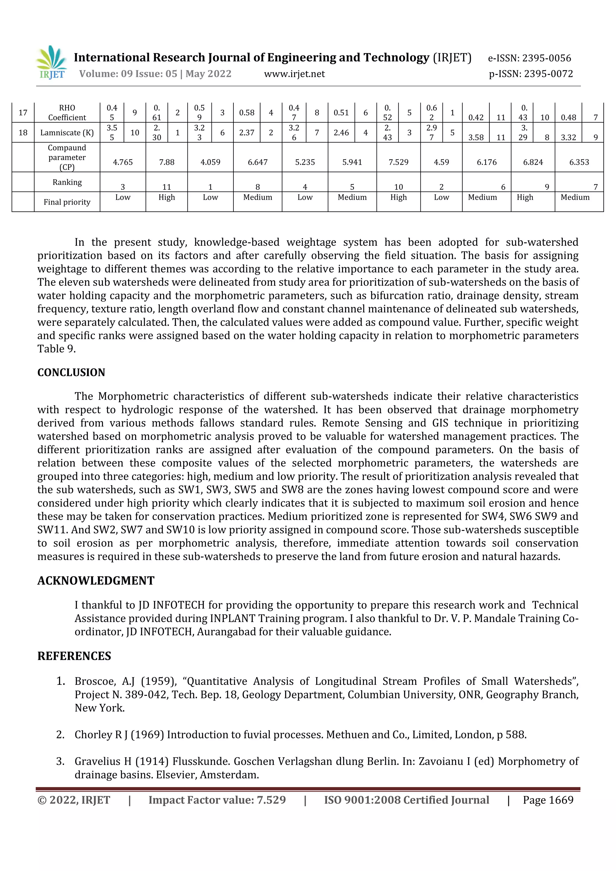 Morphometric Analysis Of Indrayani River Basin Using Remote Sensing And Gis Techniques And