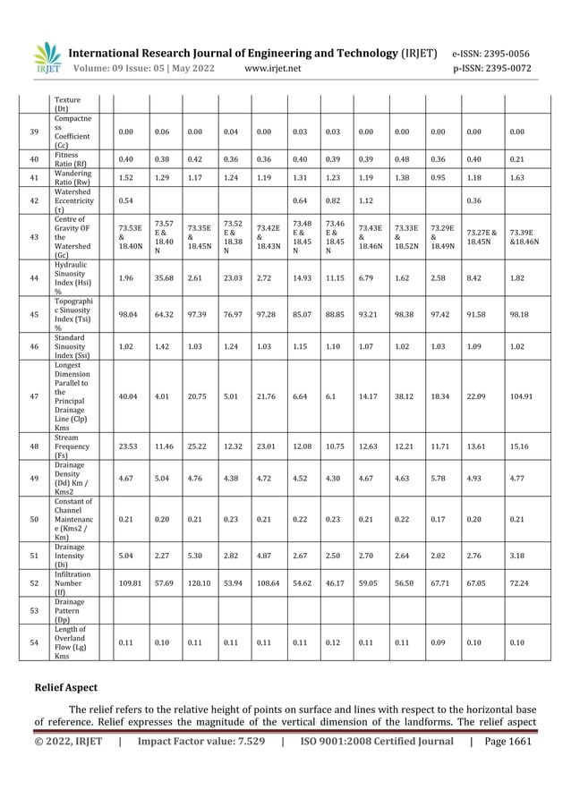 Morphometric Analysis Of Indrayani River Basin Using Remote Sensing And Gis Techniques And