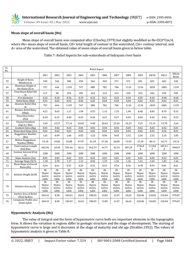 Morphometric Analysis Of Indrayani River Basin Using Remote Sensing And Gis Techniques And